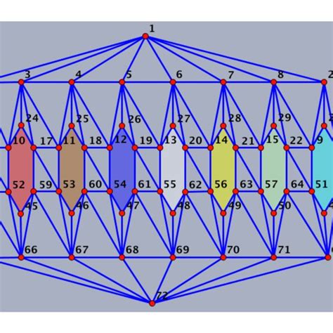 Triangles Of The Torus With Seven Holes Each Bounded By A Polygon Of Download Scientific