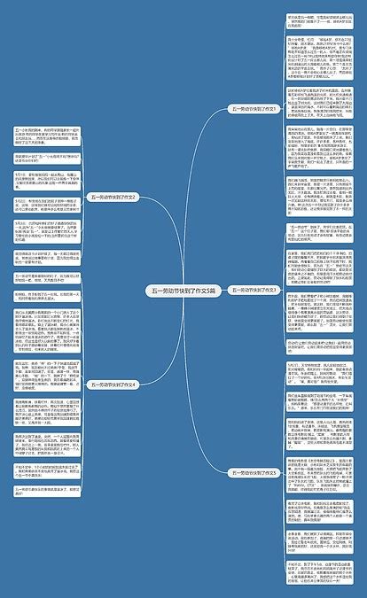 五一劳动节快到了作文5篇思维导图编号p9706918 Treemind树图