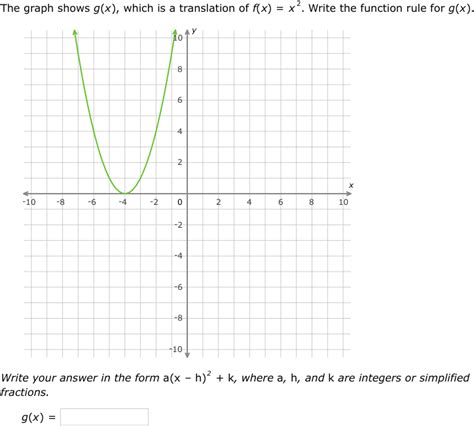 Transformation Of Functions Algebra 2