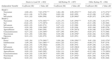 Note Coefficient Values Are The Y Coefficients Which Are