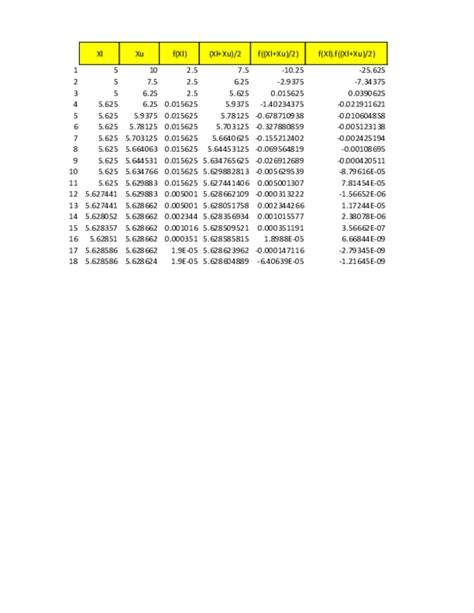 Xls Bisection Method