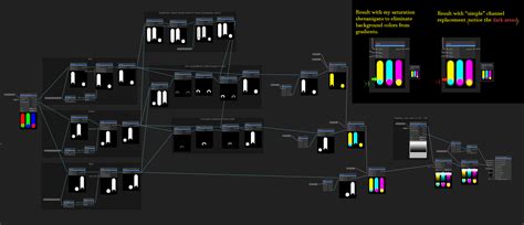 Clean RGB Channel Split For Compressed Texture Unity Engine Unity