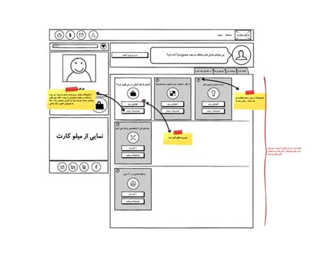 Solution Validation Best Practices Ppt