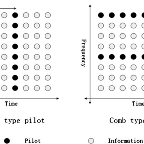 The Flow Chart Of Proposed Lstm Neural Network Download Scientific Diagram