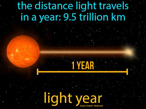 Light Year Distance Light Travels In A Year