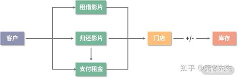 数据可视化分析 12 案例 6：竞争优势多维分析图设计 知乎
