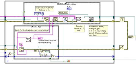 Best Programming Technique Ni Community