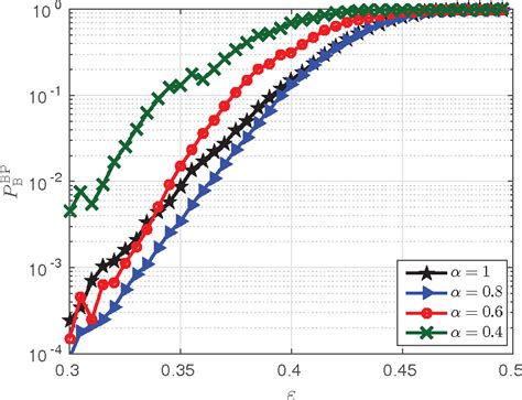 Figure 66 From From Polar To Reed Muller Codes Semantic Scholar