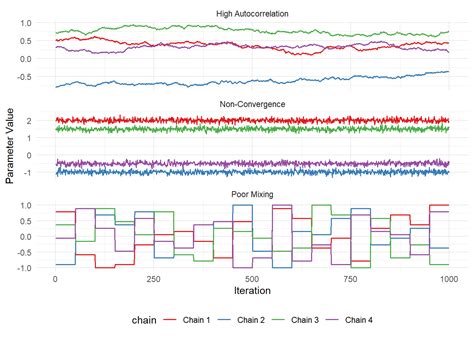 Occupancy Modelling Bayesian Occupancy Models