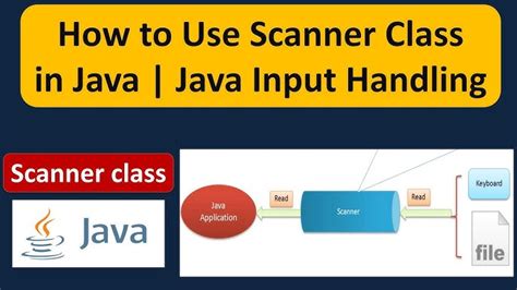 Java Scanner Example Youtube How To Use Scanner Class In Java With