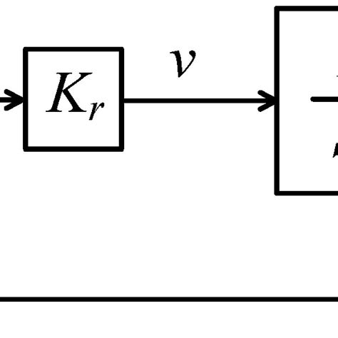 Simplified Closed Loop Of The Multicellular Converter Download
