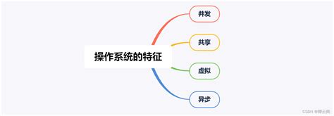 第一章 操作系统引论卿云阁博客 Csdn博客