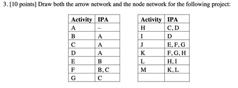Solved 3 10 Points Draw Both The Arrow Network And The