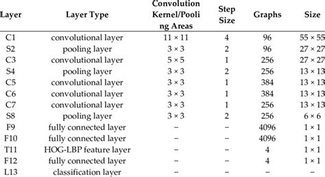 Basic Structural Parameters Of The Multi Classifier Decision Level Download Scientific Diagram