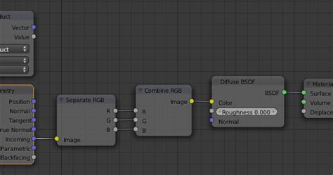 Geometry Node And Texture Coordinates Node A Learning Place