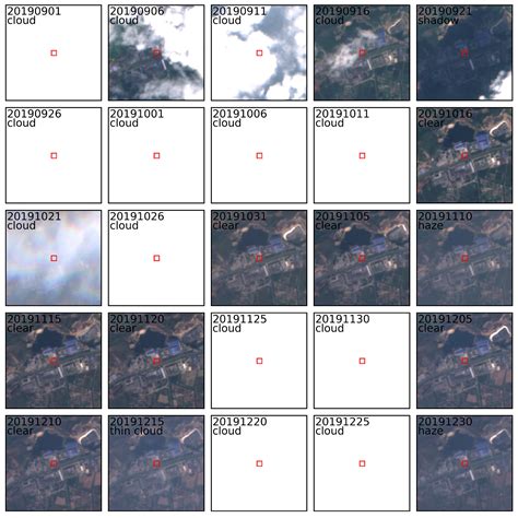 Remote Sensing Free Fulltext A New Radiometric