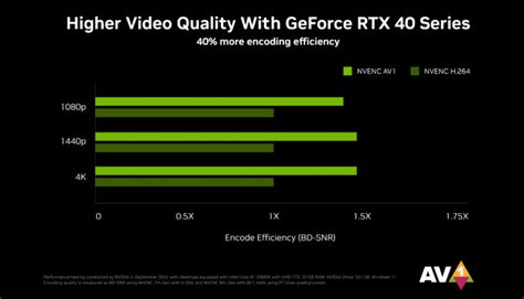 AV1 vs HEVC Ist AV1 für Zukunft ein besserer Codec als HEVC