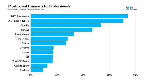 Future Of Net Framework And Its Recent Updates Abto Software