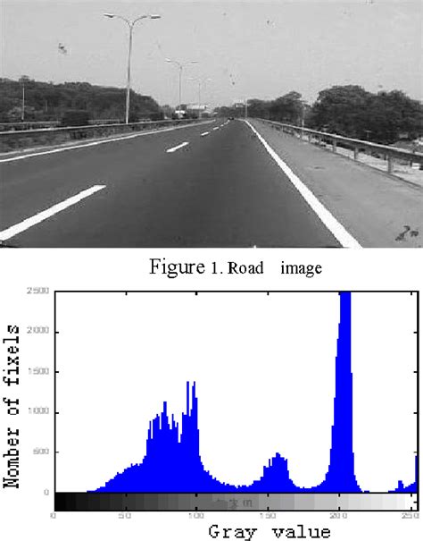 Figure 1 From Research On Real Time Lane Line Detection Techonogy Based On Machine Vision