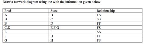 Solved Draw A Network Diagram Using The With The Information