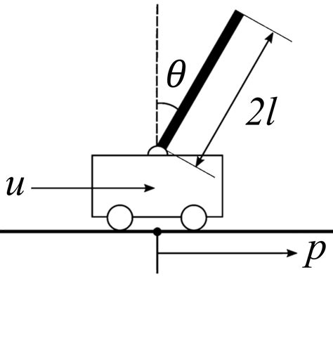 Contraction Theory For Nonlinear Stability Analysis And Learning Based Control A Tutorial