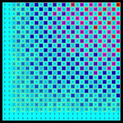 Gaussian Primes Eisenstein Primes And Hurwitz Primes
