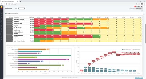 โซลูชั่นการบริหารเอกสารก่อสร้างและแบบก่อสร้าง บนระบบ Cloud Twoplussoft