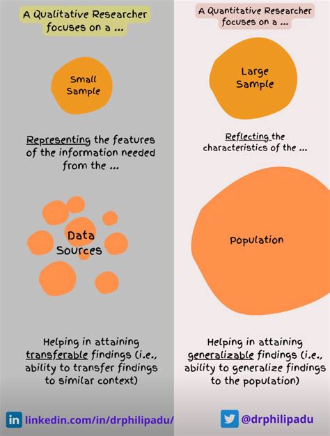 As A Qualitative Researcher And A Methodology Expert I Believe In