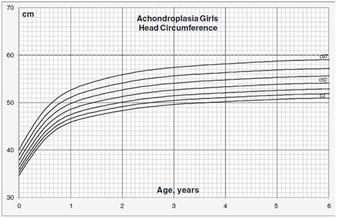 Ofc Head Circumference Chart Ponasa