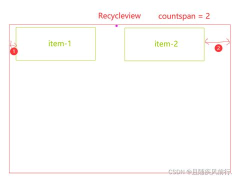 recycleview使用gridlayoutmanager 中item显示不居中问题 gridlayoutmanager item 居中