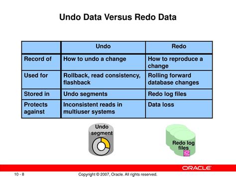Ppt Managing Undo Data Powerpoint Presentation Free Download Id