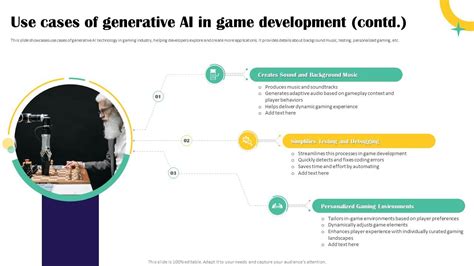 Ai In Gaming The Future Use Cases Of Generative Ai In Game Development Ai Ss Ppt Example