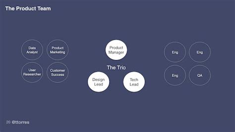 An Overview On Teresas Torres Continuous Discovery Framework