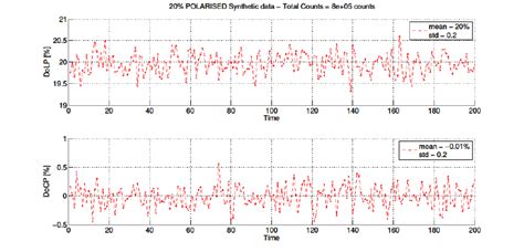 Monte Carlo Simulation Of Gasp Data Using A Theoretical Calibration Download Scientific Diagram