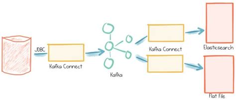 Understanding Kafka Connect Concepts Ahmed Karam