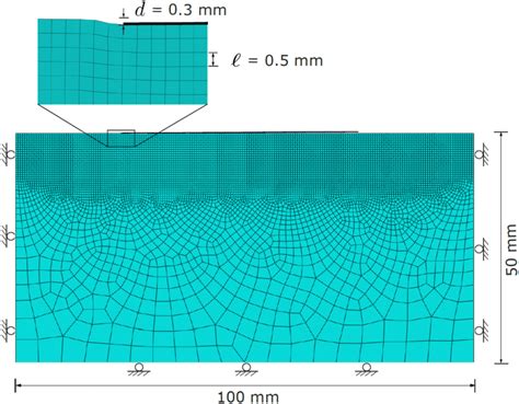 Finite Element Mesh For Plane Strain Frictional Contact Between A Blunt Download Scientific