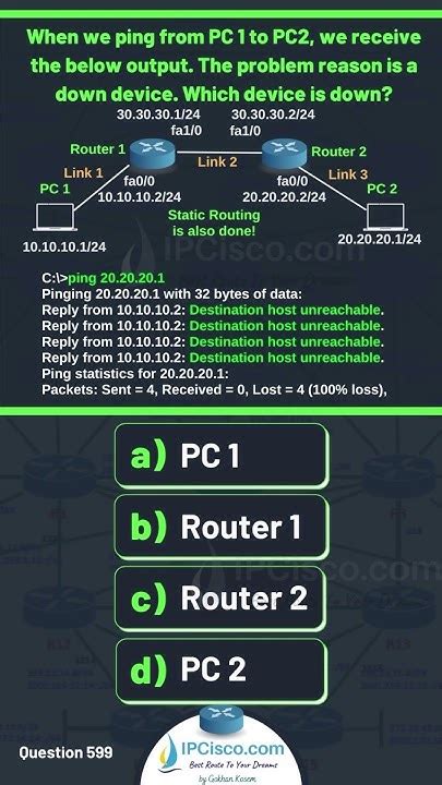 Cisco Ccna Practice Questions 💥 Youtube