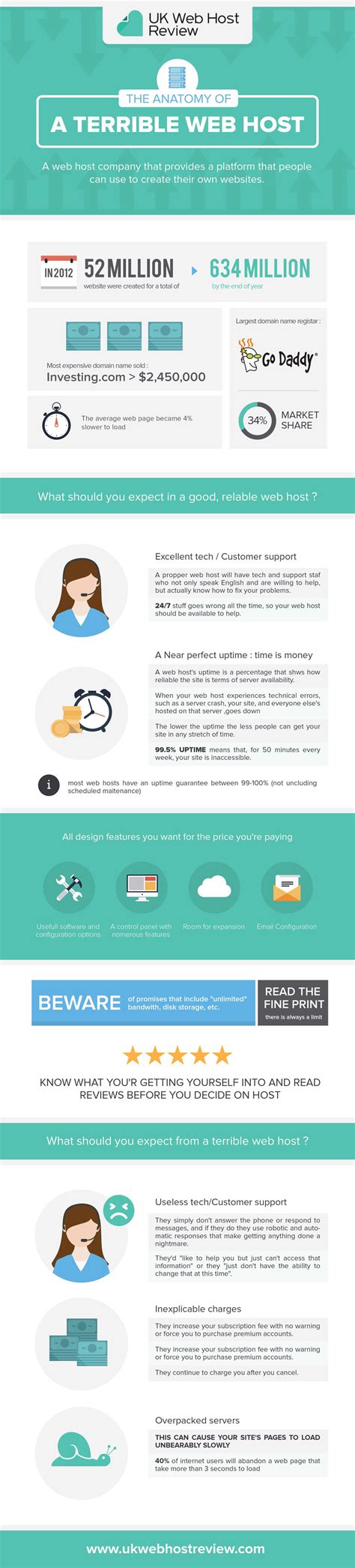 What To Look For When Choosing A Web Host