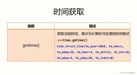 time库的使用 csdn博客