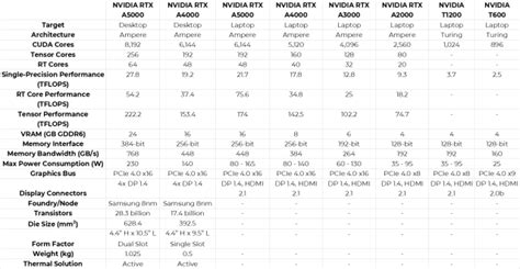 NVIDIA Announces Eight New Ampere Based GPUs Engineering Com