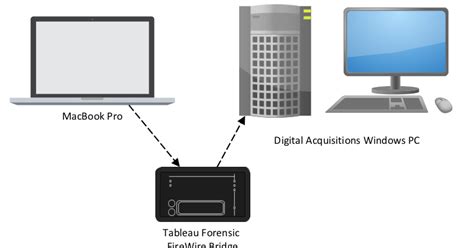 Macbook Pro Remote Management