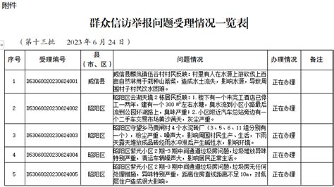 第十三批丨云南省第二生态环境保护督察组交办昭通市群众投诉举报生态环境问题受理情况公开 例行