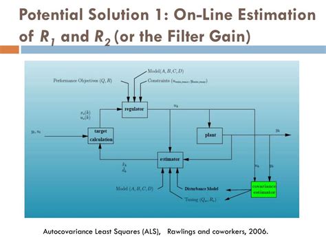 Ppt Stochastic Approach To State Estimation Current Status And Open Problems Powerpoint