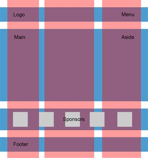 Css Grid Layout 5 Practical Projects Section 1 Sitepoint Premium