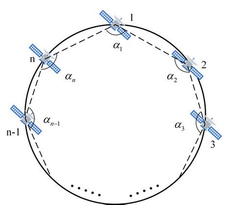Polygonal Formation Configuration Download Scientific Diagram