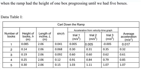 Solved Analysis 1 Calculate The Average Acceleration For