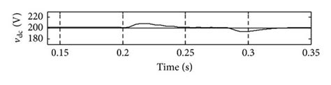 Simulated Results For Power Factor Correction And Load Balancing In