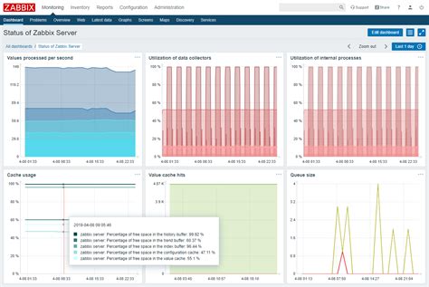 Zabbix Status
