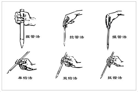 执笔方法 硬笔执笔方法 伤感说说吧