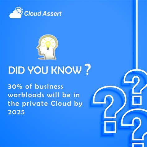 Cloud Assert On Linkedin Cloud Service Provider Cloud Assert